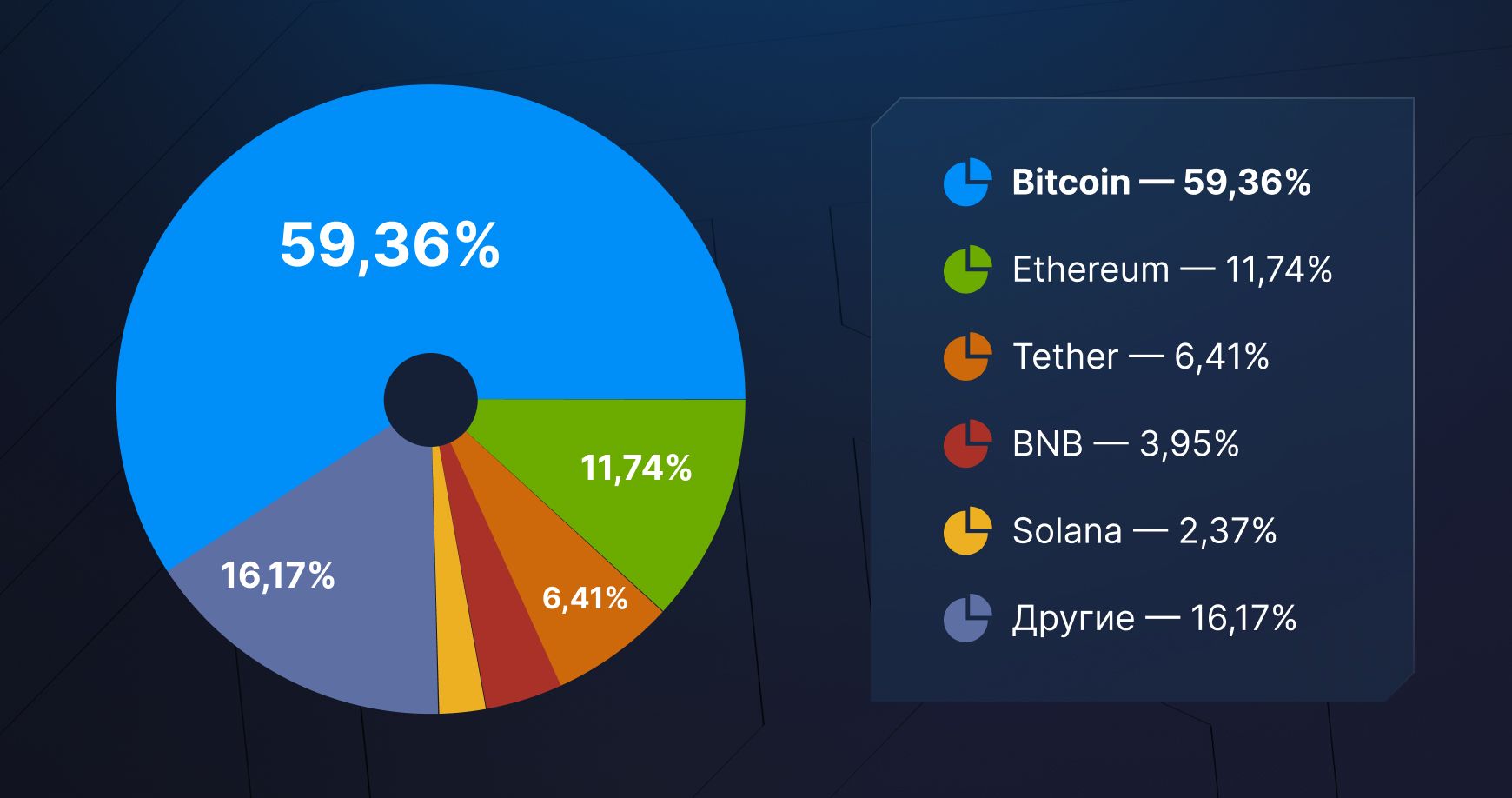 Что такое доминирование Биткоина | Intelion Data Systems